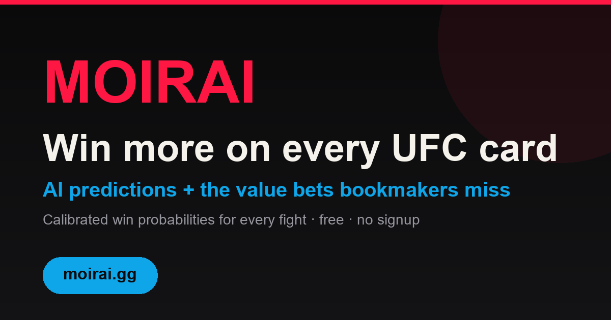 Moirai — UFC Predictions, Win Probabilities & Value Bets